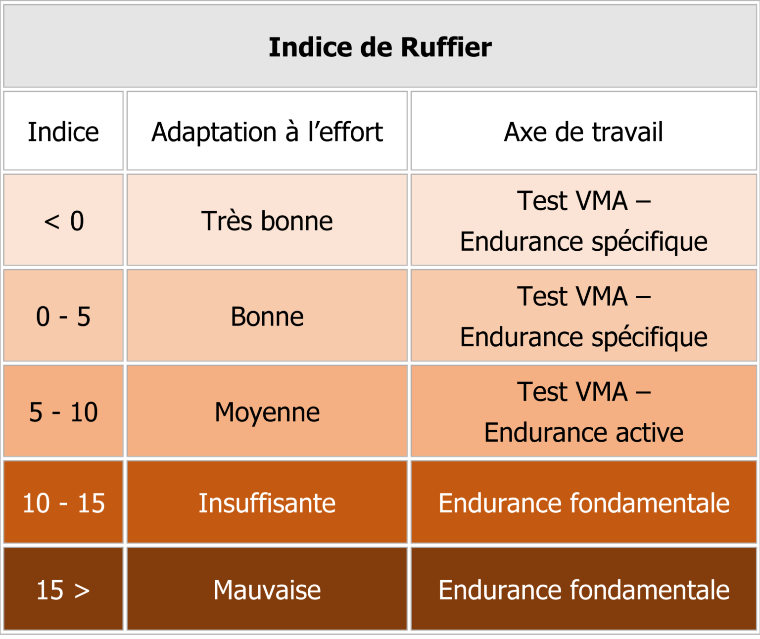 17 Tests Faciles pour Évaluer Sa Forme Physique 🏋️