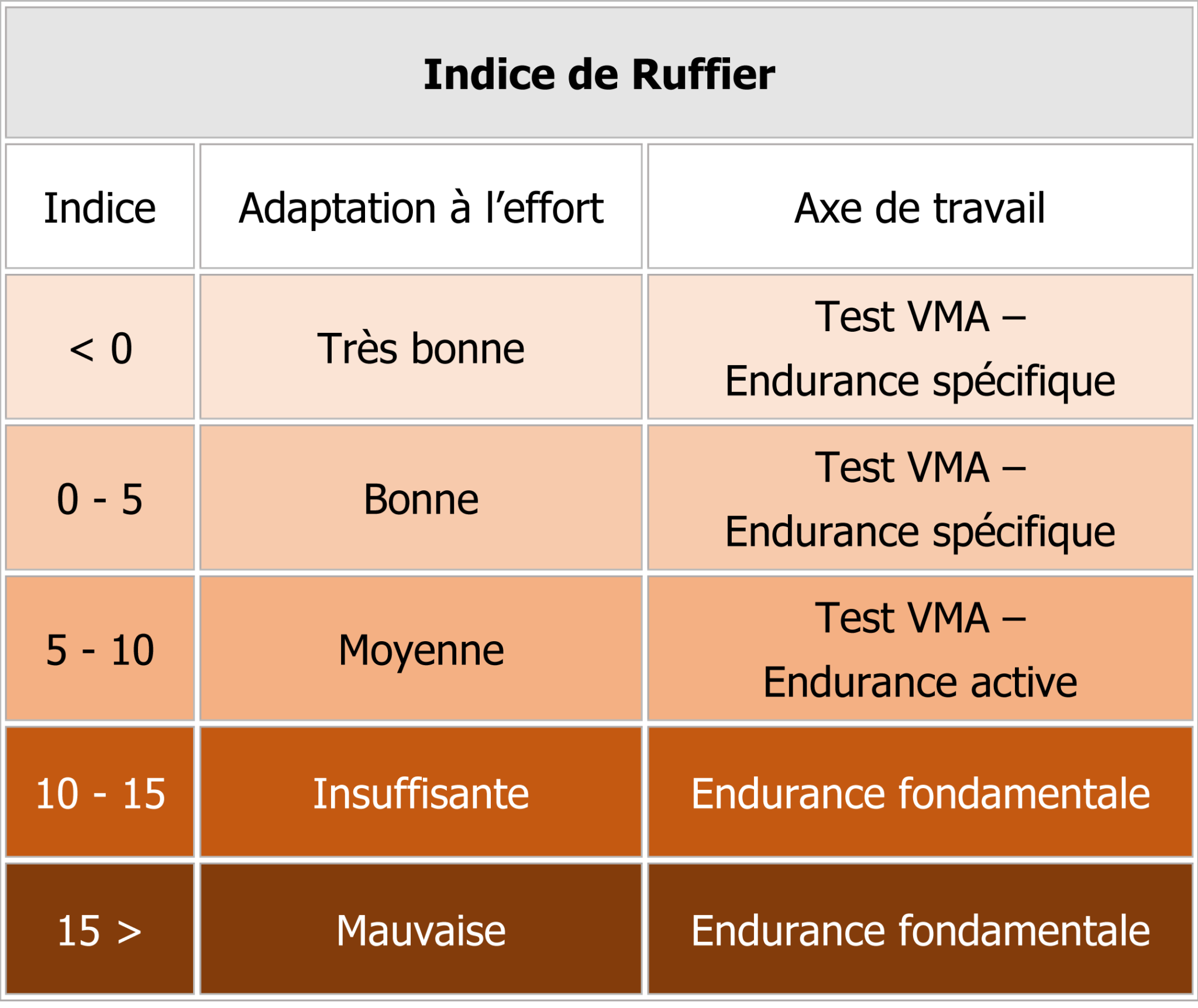 17 Tests Faciles pour Évaluer Sa Forme Physique 🏋️