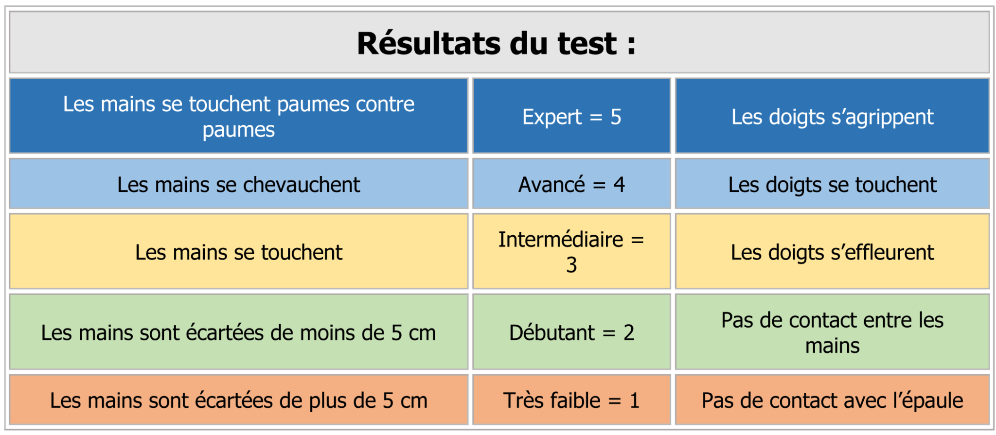 17 Tests Faciles pour Évaluer Sa Forme Physique 🏋️